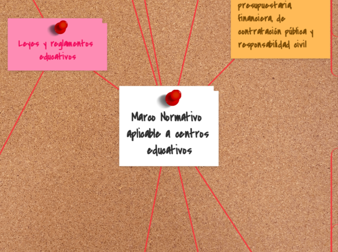 Marco Normativo aplicable a centros educat...- Mind Map